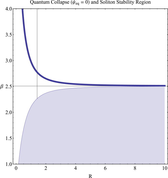 Orbital ferromagnetism and quantum collapse in stellar plasmas ...