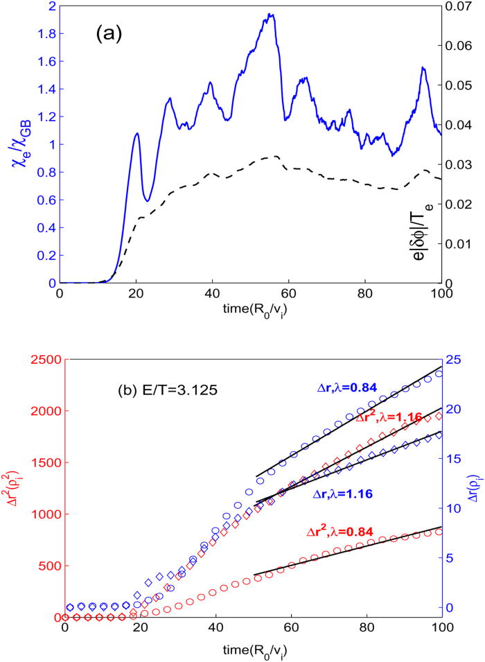 Convective motion in collisionless trapped electron mode turbulence ...