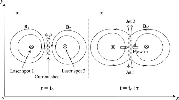 Fast magnetic reconnection driven by ponderomotive force in two-beam ...