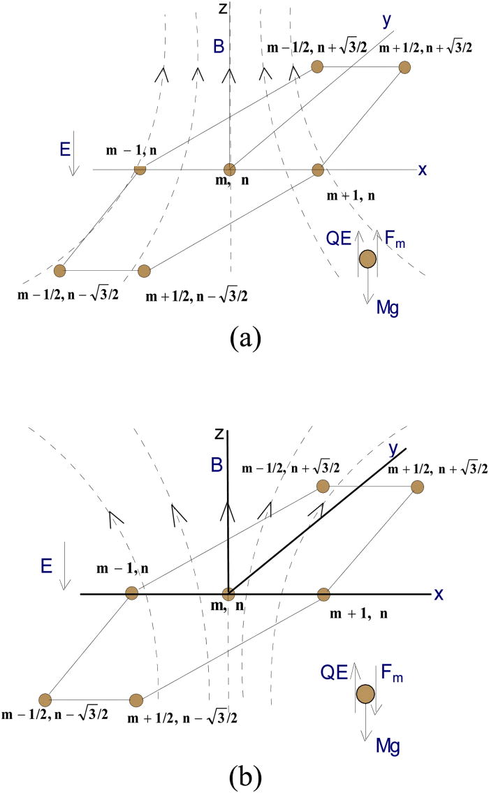 Modulational instabilities in two-dimensional magnetized dust-lattice ...