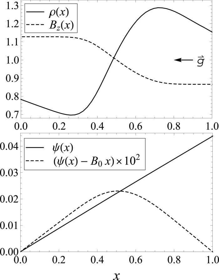 Nonlinear stability of the ideal magnetohydrodynamic interchange mode ...