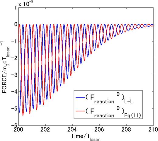 Equation of motion with radiation reaction in ultrarelativistic laser ...