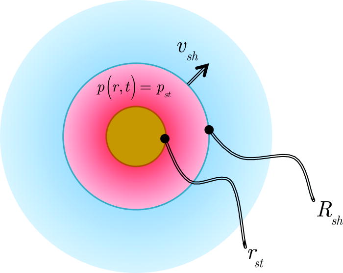 Bounce-free spherical hydrodynamic implosion | Physics of Plasmas | AIP ...