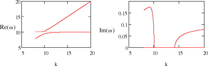 Cyclotron maser radiation from inhomogeneous plasmas | Physics of ...