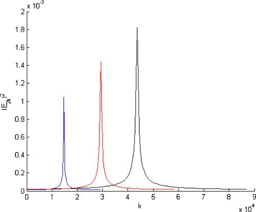 Terahertz wave generation by the upper hybrid wave | Physics of Plasmas ...