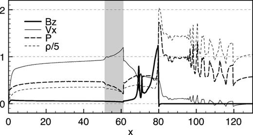 Magnetohydrodynamic structure of a plasmoid in fast reconnection in low ...