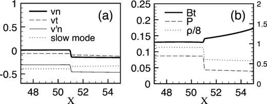 Magnetohydrodynamic structure of a plasmoid in fast reconnection in low ...
