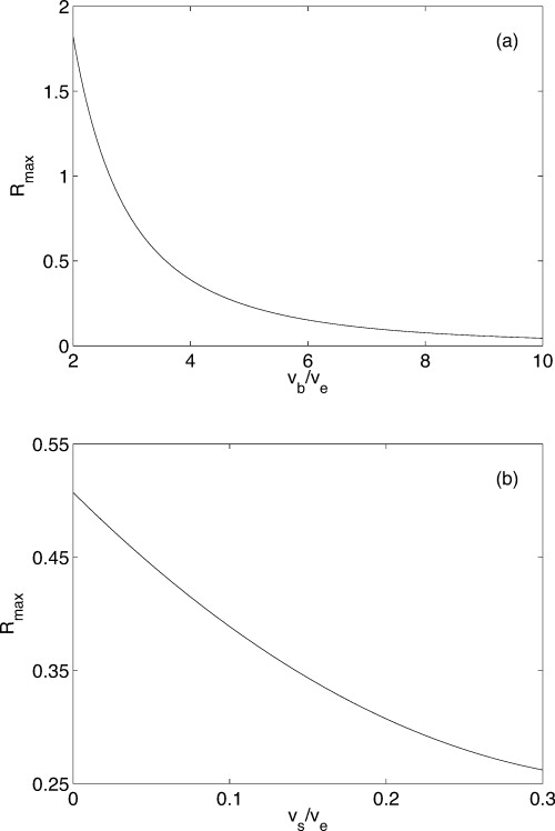 First Order Thermal Correction To The Quadratic Response Tensor And