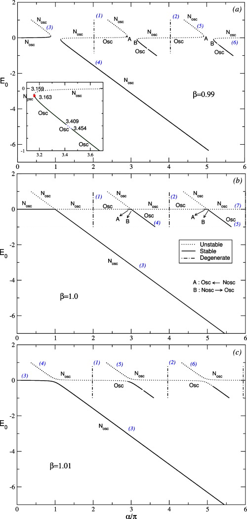 Biparametric equilibria bifurcations of the Pierce diode: A one ...