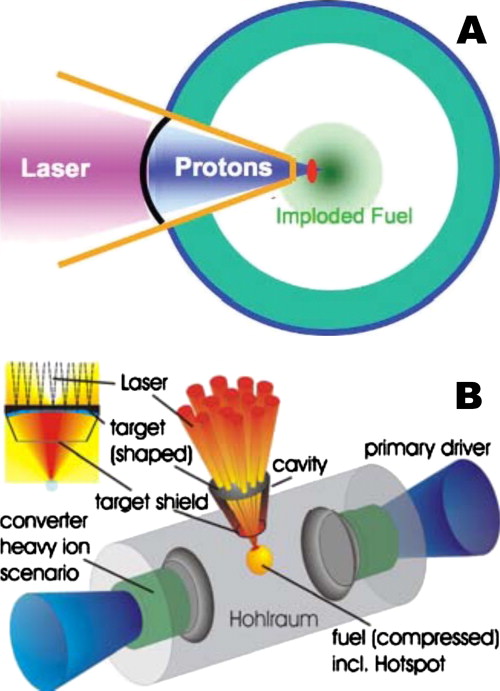 Energy enhancement for deuteron beam fast ignition of a precompressed ...