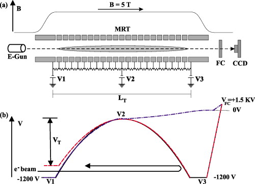 Fast electron accumulation and its mechanism in a harmonic trap under ...