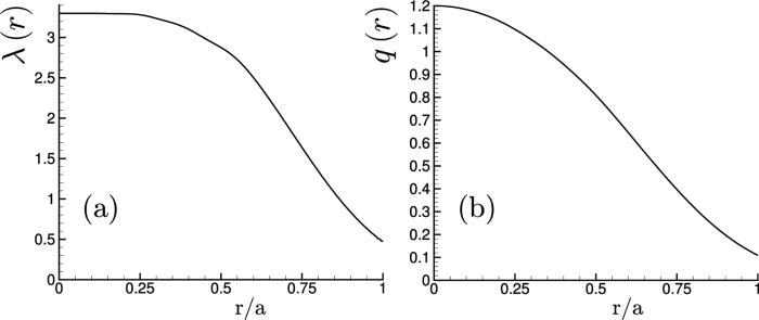 First-order finite-Larmor-radius effects on magnetic tearing in pinch ...
