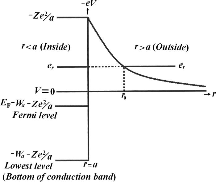 Validity of Saha’s equation of thermal ionization for negatively ...