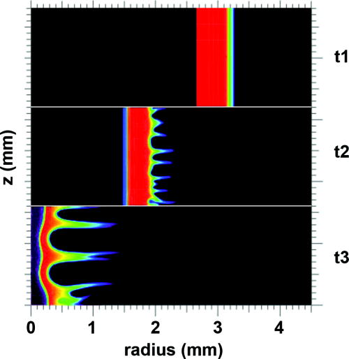 Measurements of magneto-Rayleigh–Taylor instability growth during the ...
