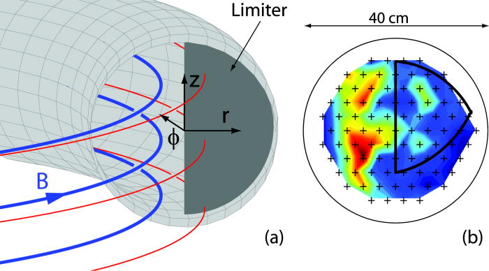 Blob motion and control in simple magnetized plasmasa) | Physics of ...