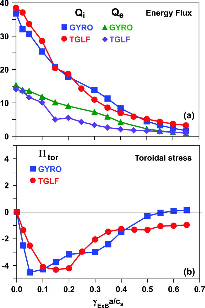 Discoveries from the exploration of gyrokinetic momentum transporta ...