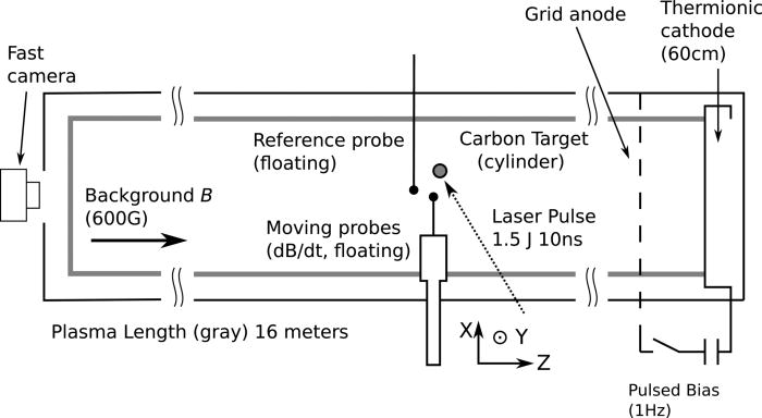 Structure of an exploding laser-produced plasmaa) | Physics of Plasmas ...
