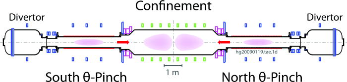 Formation of a long-lived hot field reversed configuration by ...