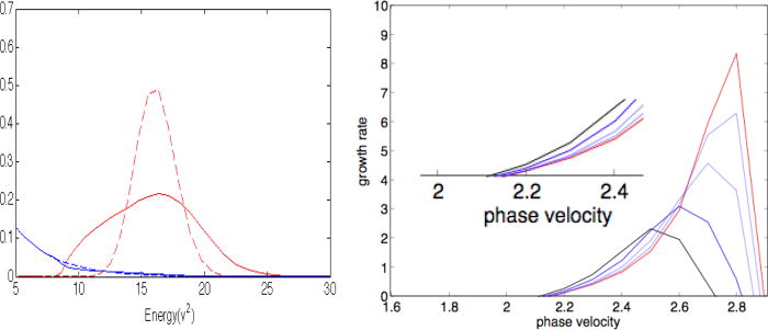 Weak turbulence theory of the nonlinear evolution of the ion ring ...