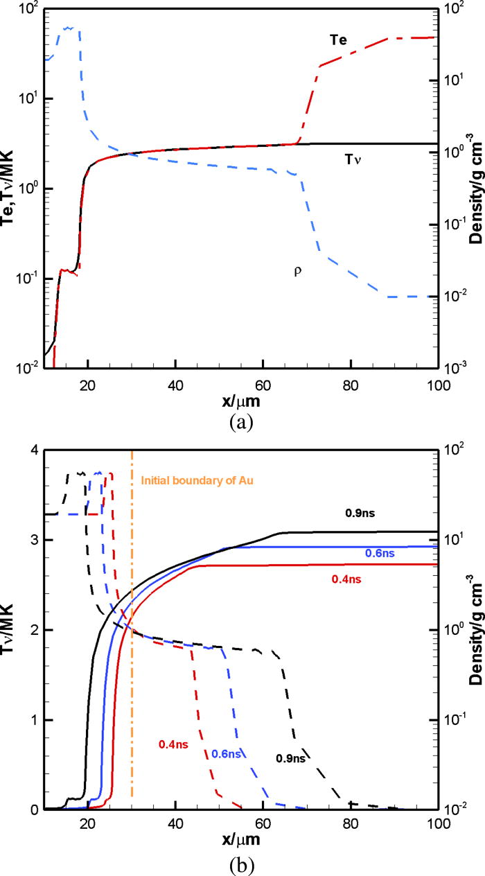 Beneficial effect of CH foam coating on x-ray emission from laser ...