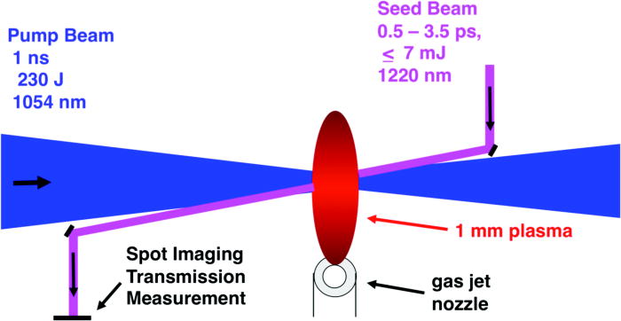 Multi-beam effects on backscatter and its saturation in experiments ...