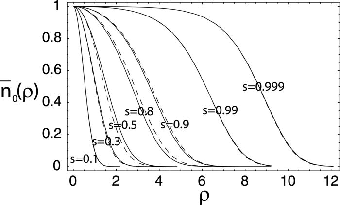 Novel Hamiltonian method for collective dynamics analysis of an intense ...