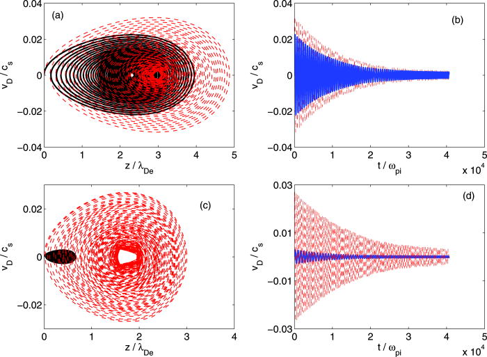 The plasma drag and dust motion inside the magnetized sheath | Physics ...