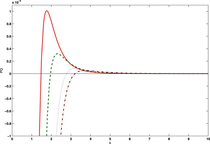 Modulational instability of ion acoustic wave with warm ions in ...
