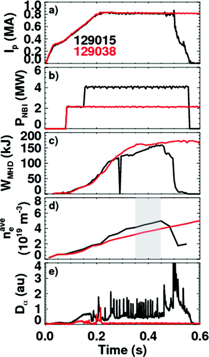 Edge transport and turbulence reduction with lithium coated plasma ...
