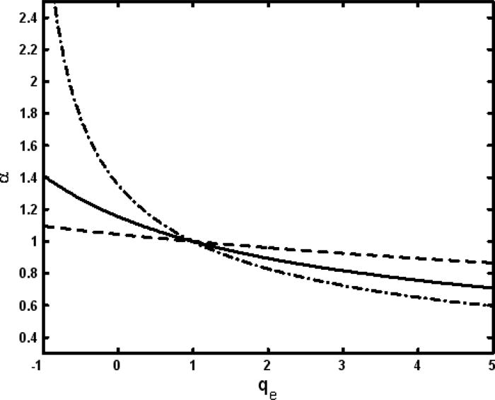 Debye shielding in a nonextensive plasma | Physics of Plasmas | AIP ...