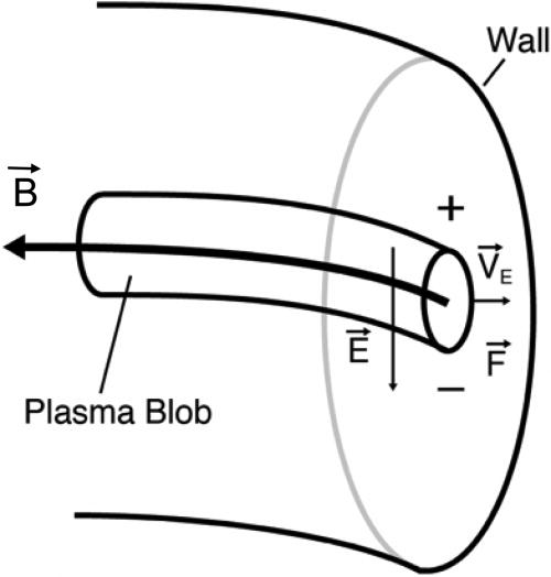 Convective transport by intermittent blob-filaments: Comparison of ...
