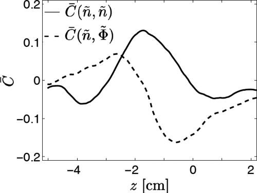 Convective transport by intermittent blob-filaments: Comparison of ...