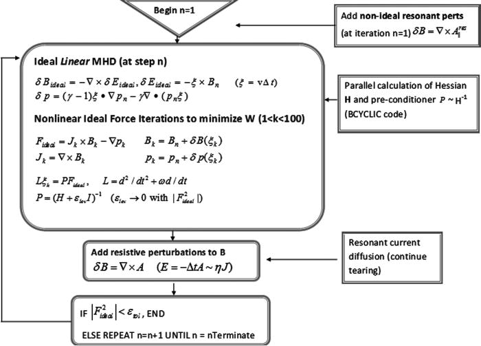 SIESTA: A scalable iterative equilibrium solver for toroidal applications | Physics of Plasmas ...