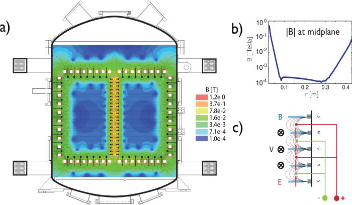Global Hall-MHD simulations of magnetorotational instability in a ...