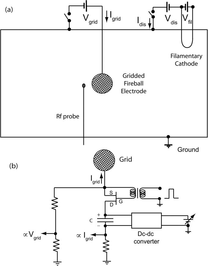 Electron-rich sheath dynamics. I. Transient currents and sheath-plasma ...
