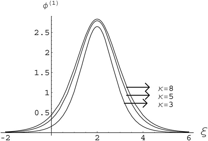 Nonplanar ion acoustic waves with kappa-distributed electrons | Physics ...