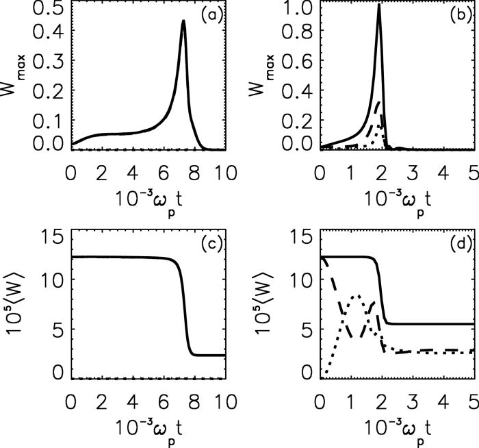 Three-dimensional electromagnetic strong turbulence. II. Wave packet ...