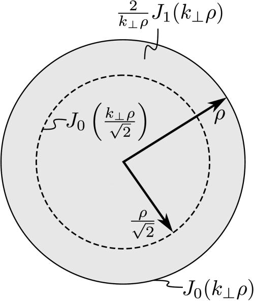 Gyrokinetic particle simulation of drift-compressional modes in dipole ...