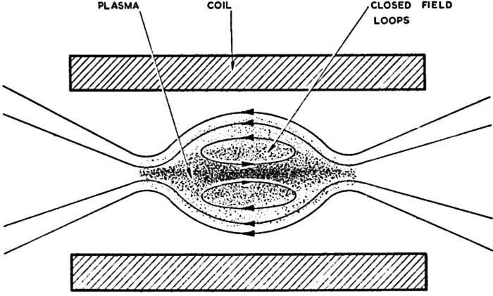Review of field-reversed configurations | Physics of Plasmas | AIP ...
