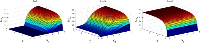 Robustness of the filamentation instability as shock mediator in arbitrarily oriented magnetic ...