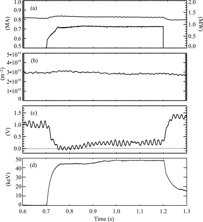 Full wave effects on the lower hybrid wave spectrum and driven current profile in tokamak ...