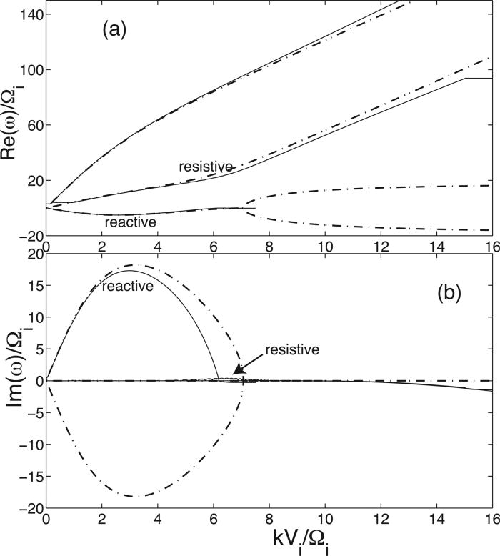A resistive instability of lower hybrid-like waves in regions with ...