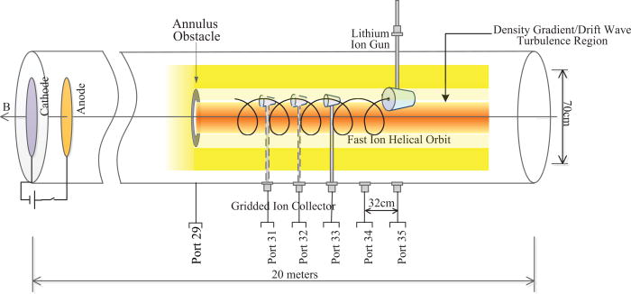 Dependence of fast-ion transport on the nature of the turbulence in the ...
