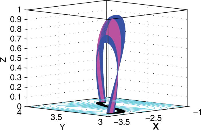 Solar coronal loops as non force-free minimum energy relaxed states ...