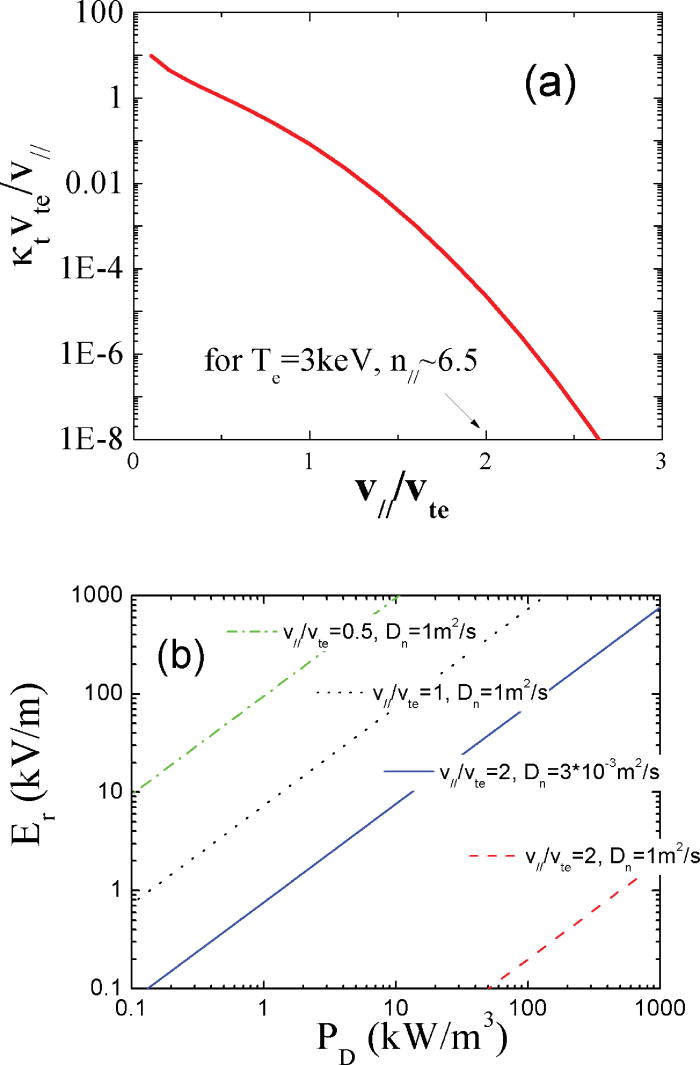 Radial electric field generated by resonant trapped electron pinch with ...