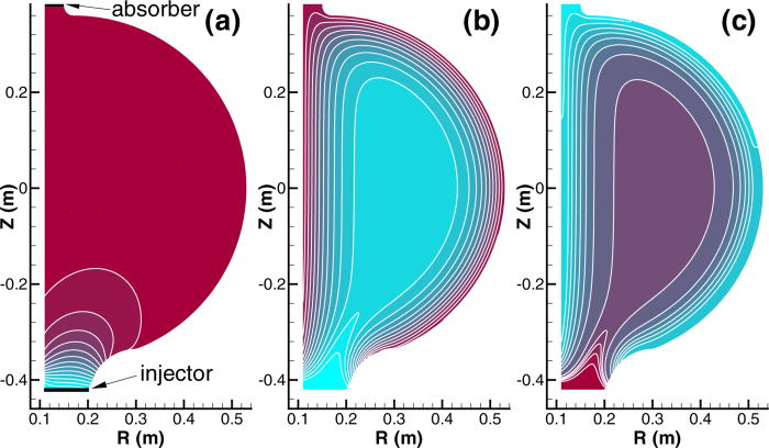 Zero-β modeling of coaxial helicity injection in the HIT-II spherical ...