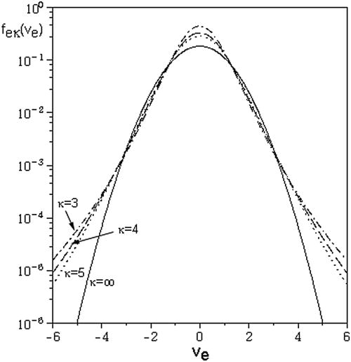 Electrostatic Korteweg-deVries solitary waves in a plasma with Kappa ...