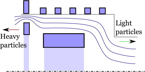 The magnetic centrifugal mass filter | Physics of Plasmas | AIP Publishing