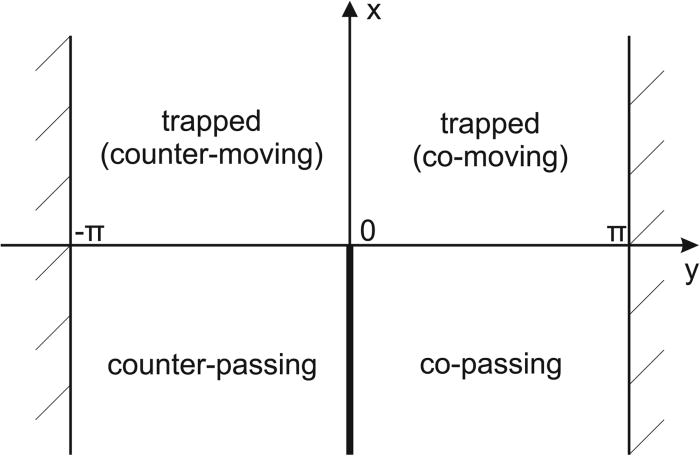 On the bootstrap current in stellarators and tokamaks | Physics of ...