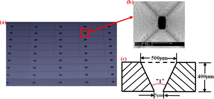 Micro focusing of fast electrons with opened cone targets | Physics of ...